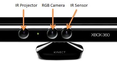 Tech Blog: How to use Kinect in ROS?