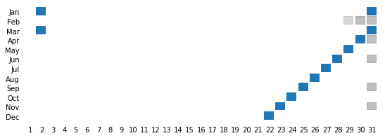 The Glowing Python Plotting A Calendar In Matplotlib