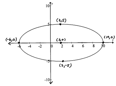 OpenAlgebra.com: Free Algebra Study Guide & Video Tutorials: Ellipses