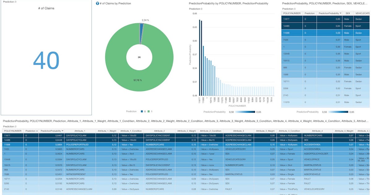 Anomaly Detection in Oracle Analytics