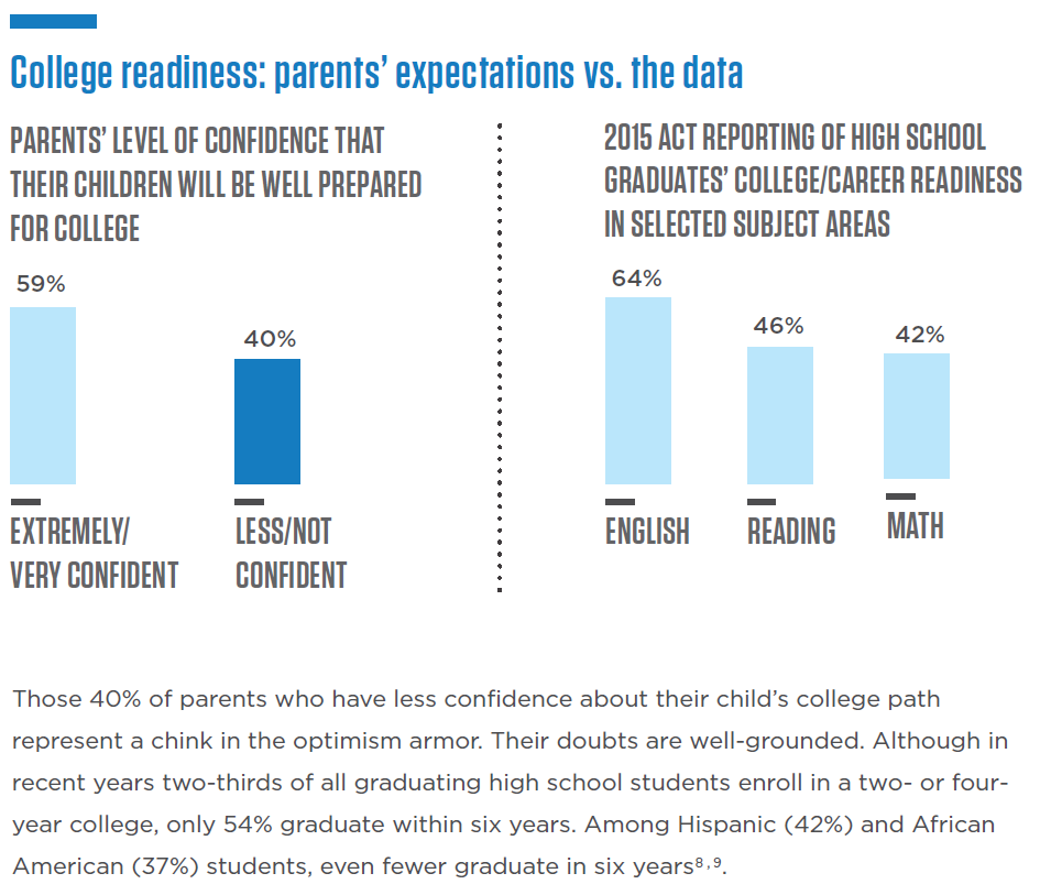 How Much Are We Misinformed and How Opinionated We Are