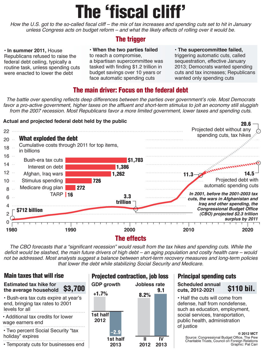 War News Updates: Another Example That Makes One Wonder If U.S ...