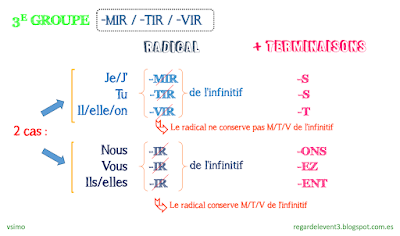 Regardelevent3: Le présent des verbes du troisième groupe. (2) Les ...
