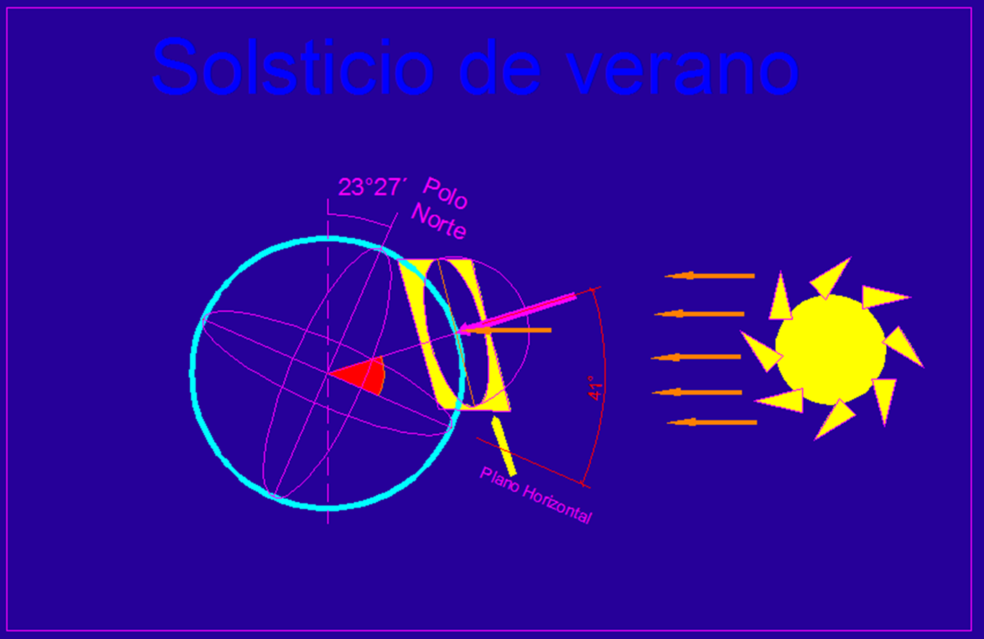 PROGRAMAS BIOCLIMATICOS: Análisis del recorrido solar