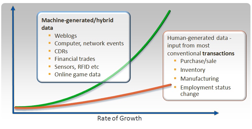 #bytescrolls: Machine generated data #bytescrolls: Machine generated data