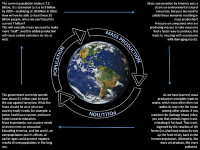 Yanets Life: Infographic!!! OVERPOPULATION