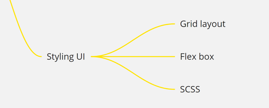 ReactJs Roadmap for beginners - 2021