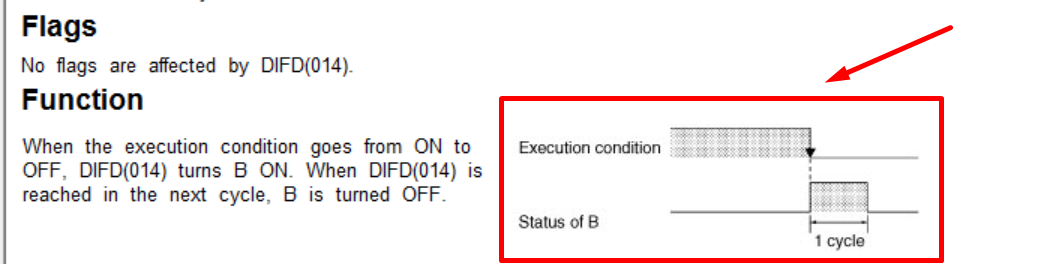 Belajar PLC Omron dan Instrumentasi: DIFU AND DIFD CX PROGRAMER PLC OMRON