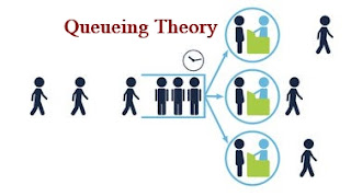 Queueing Theory