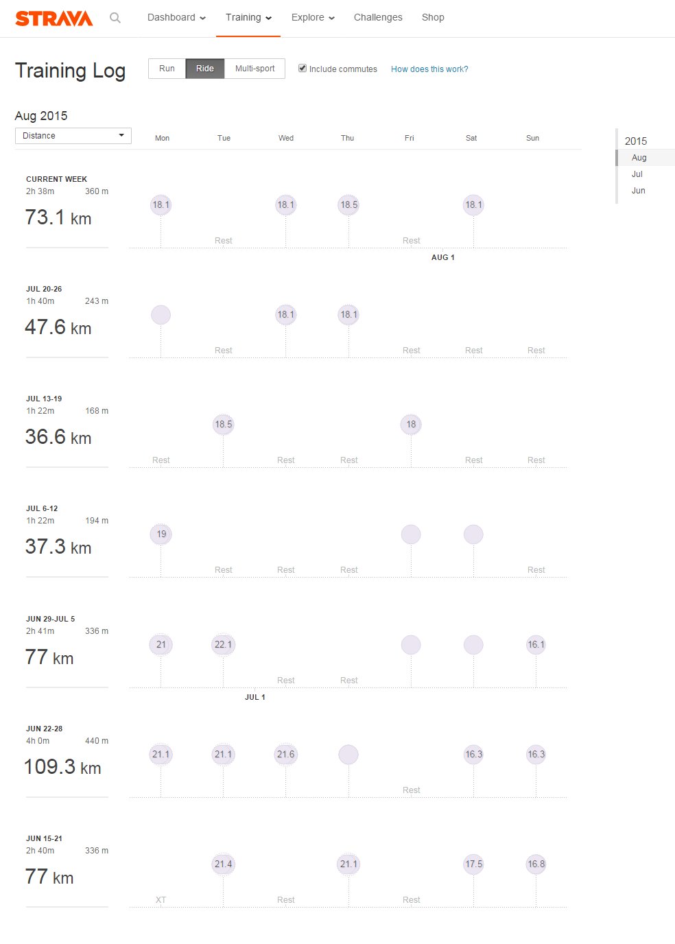 Fitness Science & Technology: Strava app: Initial impression. My first ...
