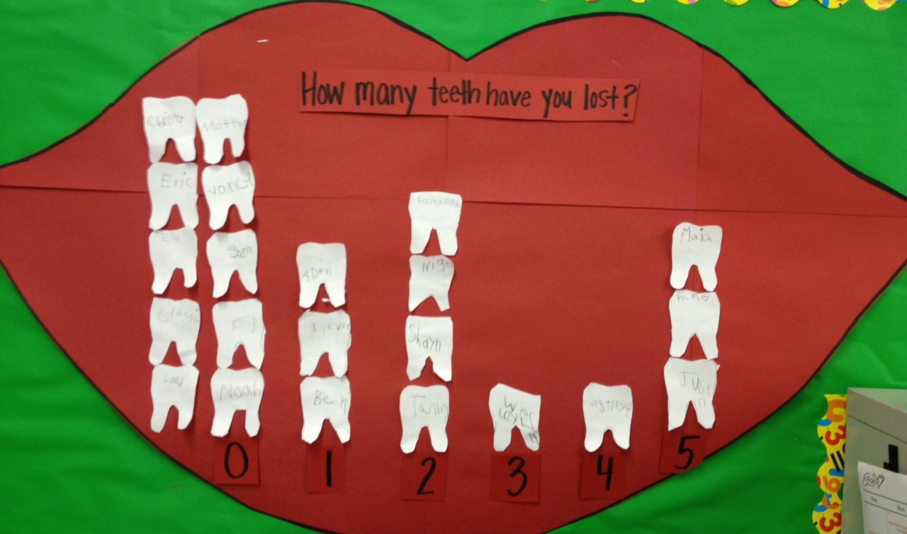 Dental Health Month - Apples & ABC's