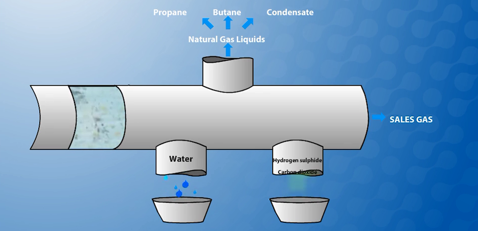 NGL - Frac Spread 101 - Natural Gas Liquids: Understanding Natural Gas ...
