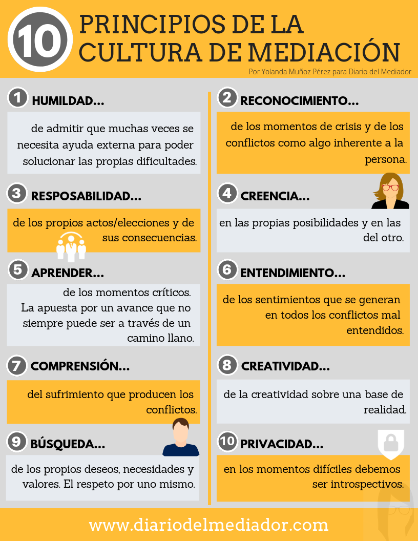DIARIO DEL MEDIADOR : 10 PRINCIPIOS de la cultura de Mediación