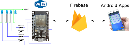 ESP 32 Control LED From Firebase Real Time Database