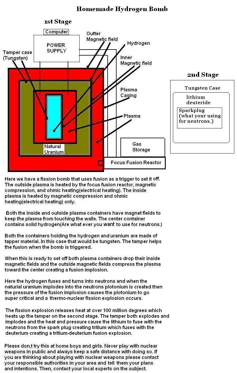 My views.....: How to Make an Atom Bomb