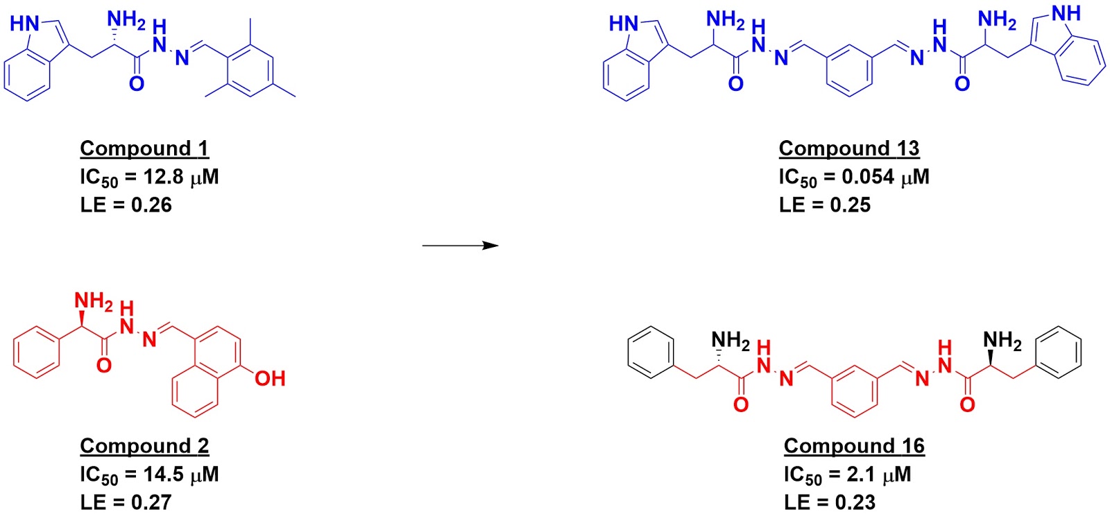 Practical Fragments: Dynamic combinatorial chemistry and fragment linking
