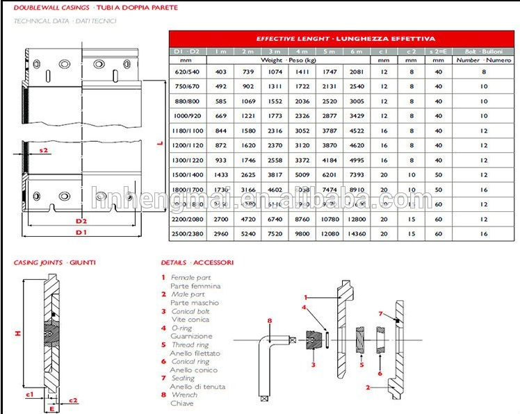 Hunan HM Machinery Co.,Ltd.: Single-Walled Casing For Bauer Rotary ...