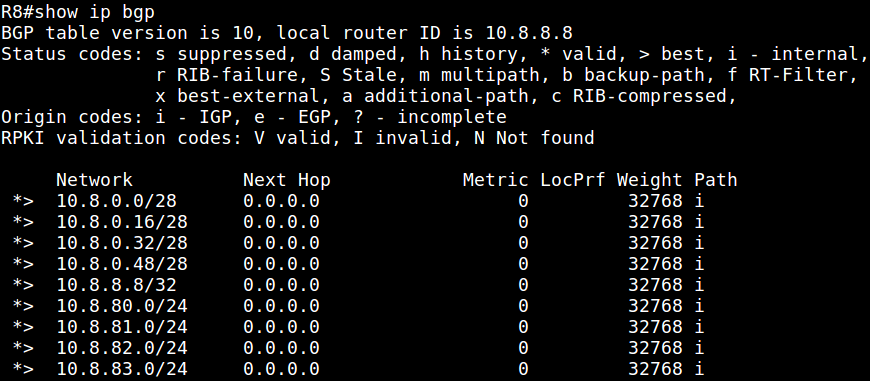 Network Admin Stuff: BGP Network Statement
