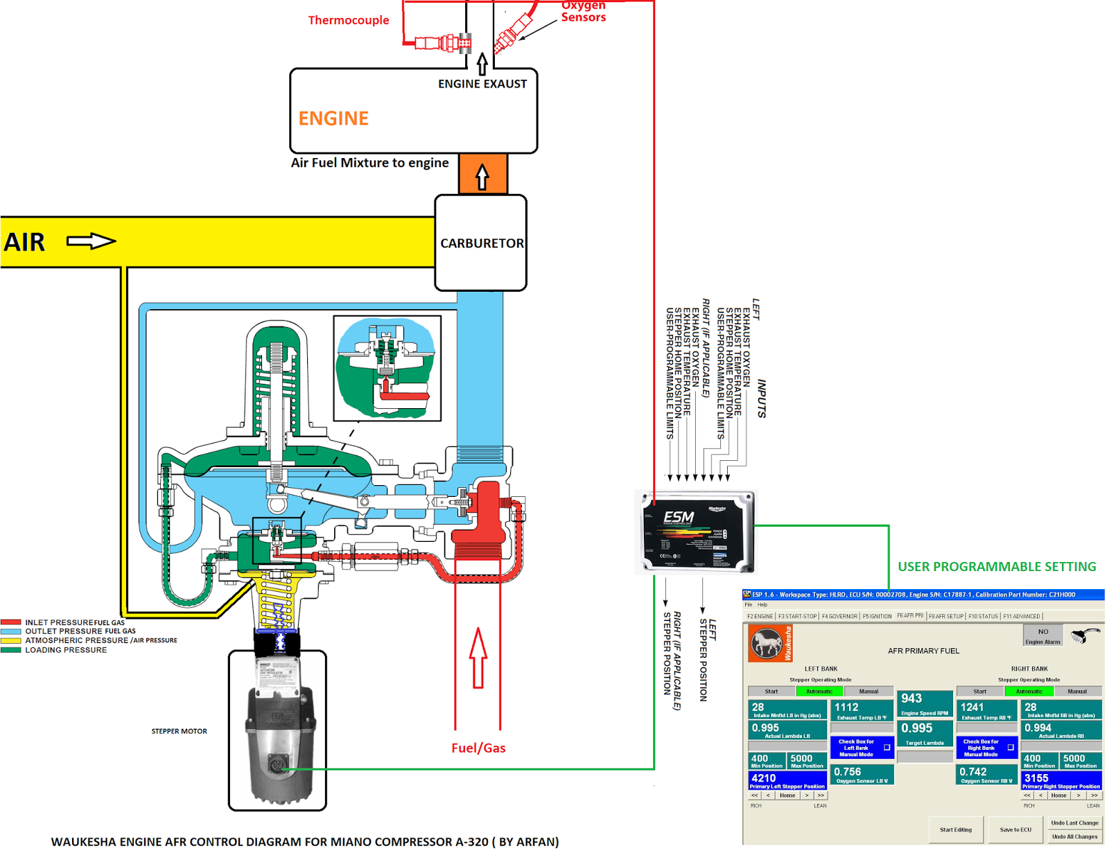 WAUKESHA Stepper motor fisher regulator AFR working principle ~ Aplus ...