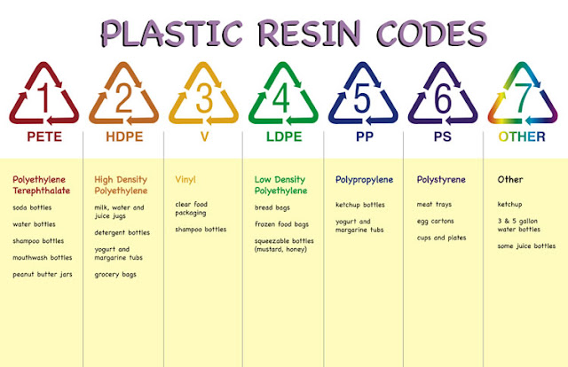 Arti Kode Rahasia Dibalik Tanda Dibawah Botol Plastik | Intel Cilik