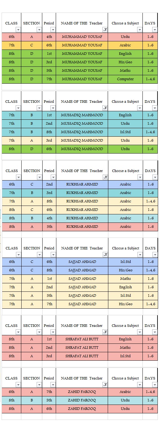 TEACHER-WISE TIME TABLE ~ GOVT. HIGH SCHOOL MANGOWAL WEST