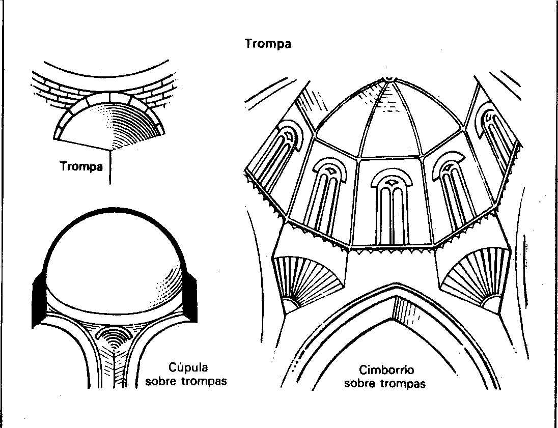 Patrimonio Arquitectónico de Asturias: Cúpulas, trompas y pechinas ...