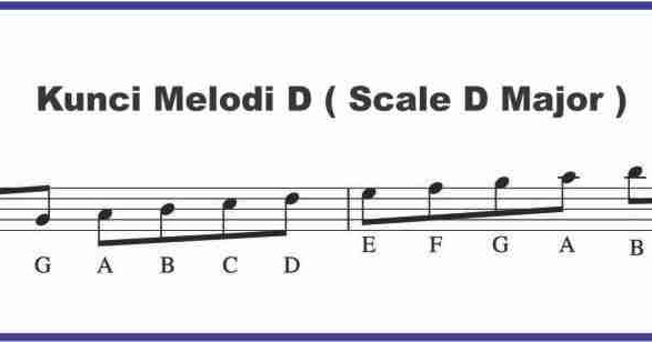Tangga Nada D ( Kunci Melodi D ) - SEPUTAR MUSIK
