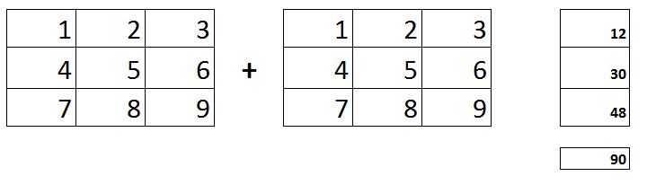 Girfa : Student Help: 2d Matrix sum using array | C Language | Nielit O ... Girfa : Student Help: 2d Matrix sum using array | C Language | Nielit O ...