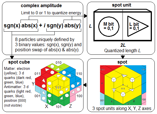Binary Mechanics™