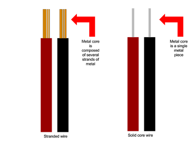 Which To Choose Stranded Cable or Solid Cable? - New York Cables