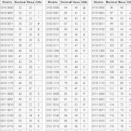 Aplicações informáticas