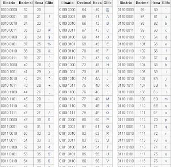 Aplicações informáticas