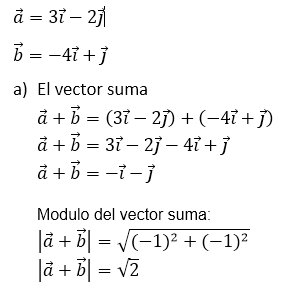 Teoría y Ejercicios de Física: ANÁLISIS VECTORIAL - Ejercicios Resueltos