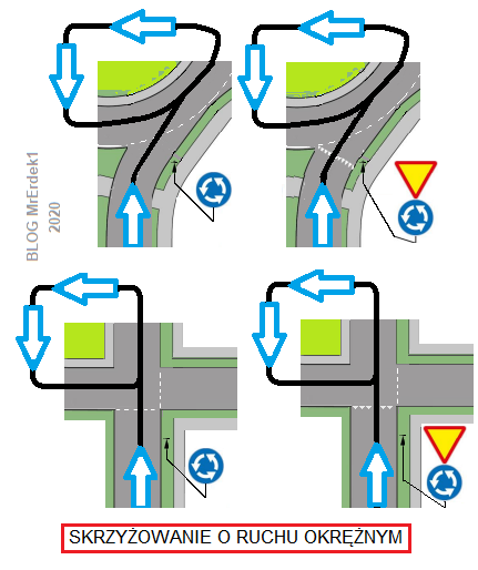 Blog o prawie na drogach - zasady ruchu drogowego nie tylko dla kierowców: 348. "Skrzyżowanie o ...