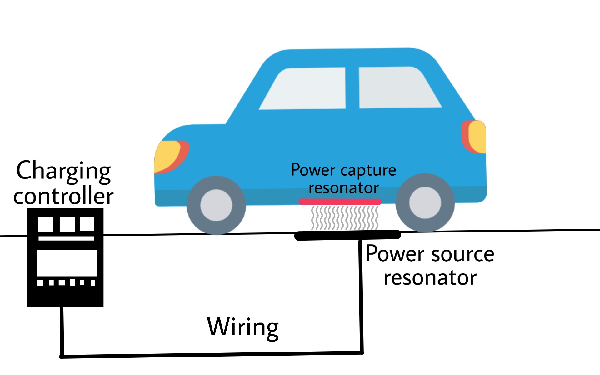 WiTricity - Wireless energy Transfer