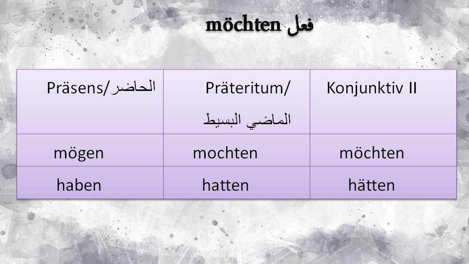 تعلم اللغة الالمانية| درس عدد 14: فعل أوَّدَ او أرغب في اللغة الالمانية ...