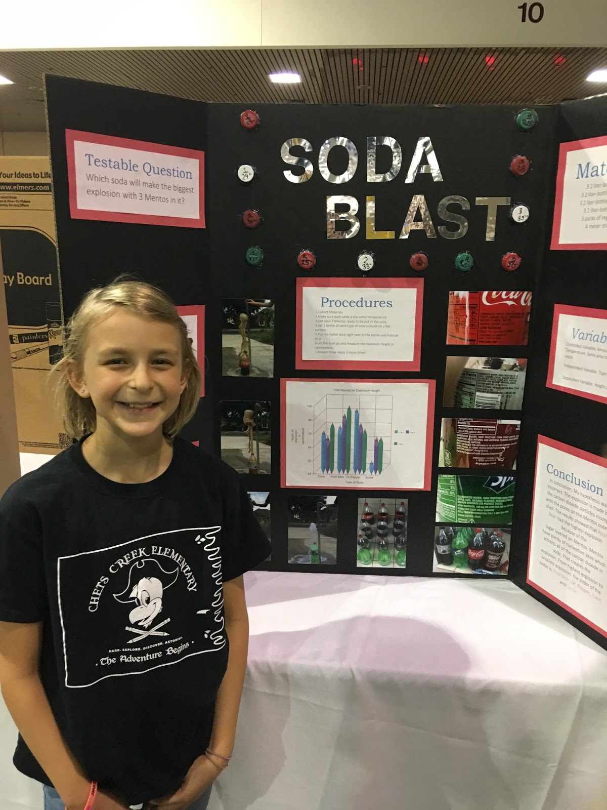 5th Grade District Science Fair Field Trip