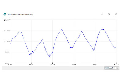 Make it easy!: Inverted pendulum PID controller design