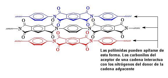 Poliimida | Tecnología de los Plásticos