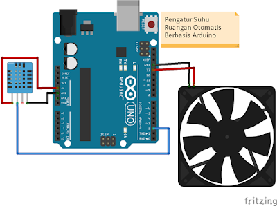 Inspirasi 29+ Kipas Otomatis Berbasis Arduino