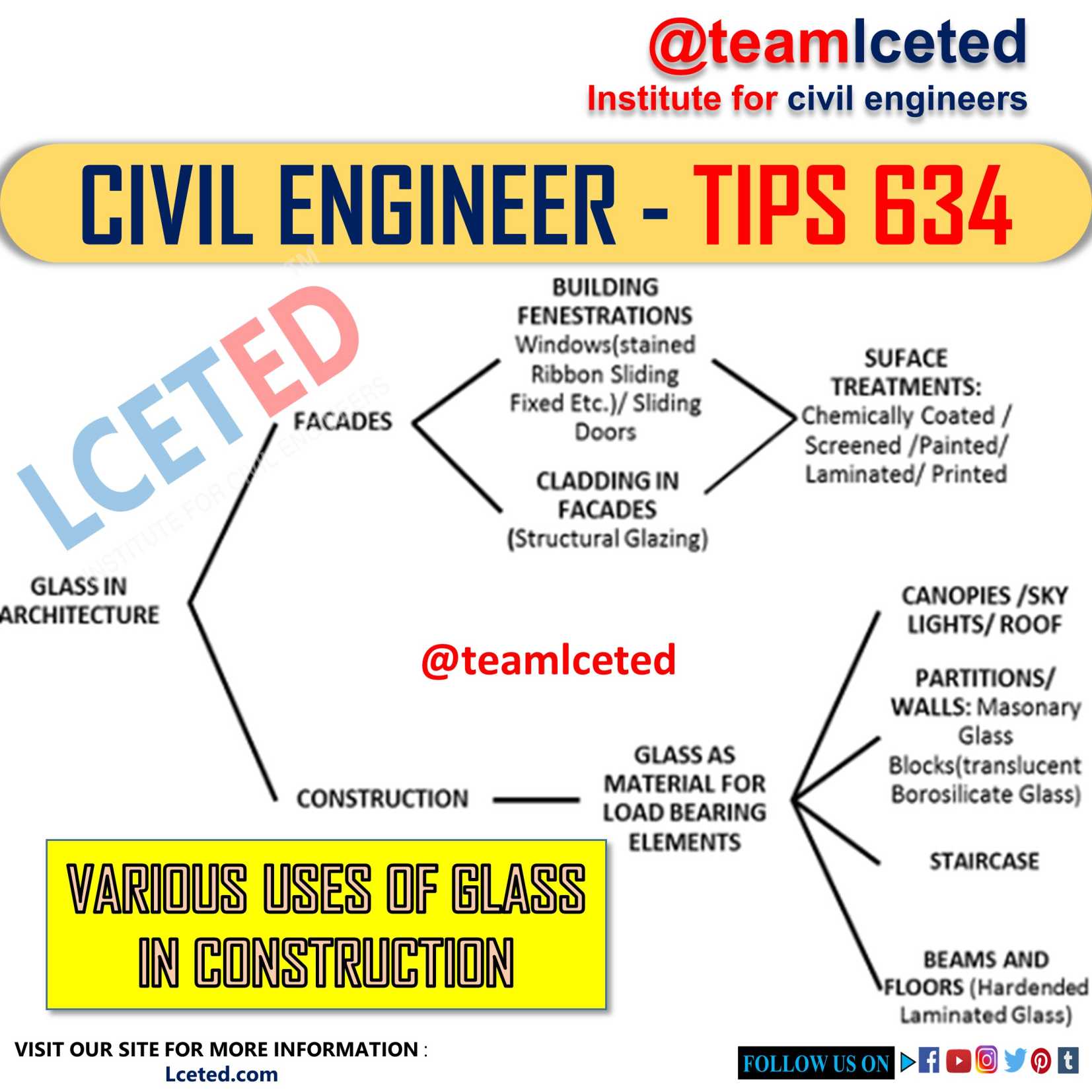 Glass | Constituents Of Glass | Properties Of Glass | Types And Uses Of ...