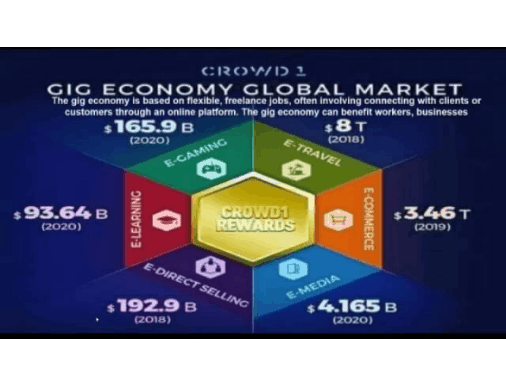 CROWD1 BUSINESS PLAN
