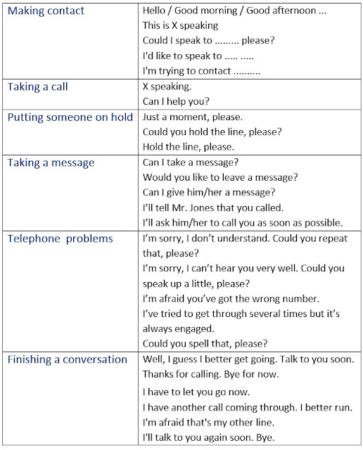 English is fun!: Useful Telephone Vocabulary