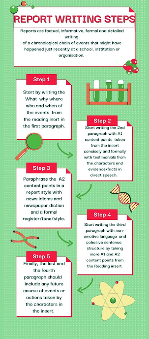 Cambridge IGCSE 0500 Sample Answer for Report Writing First Language ...