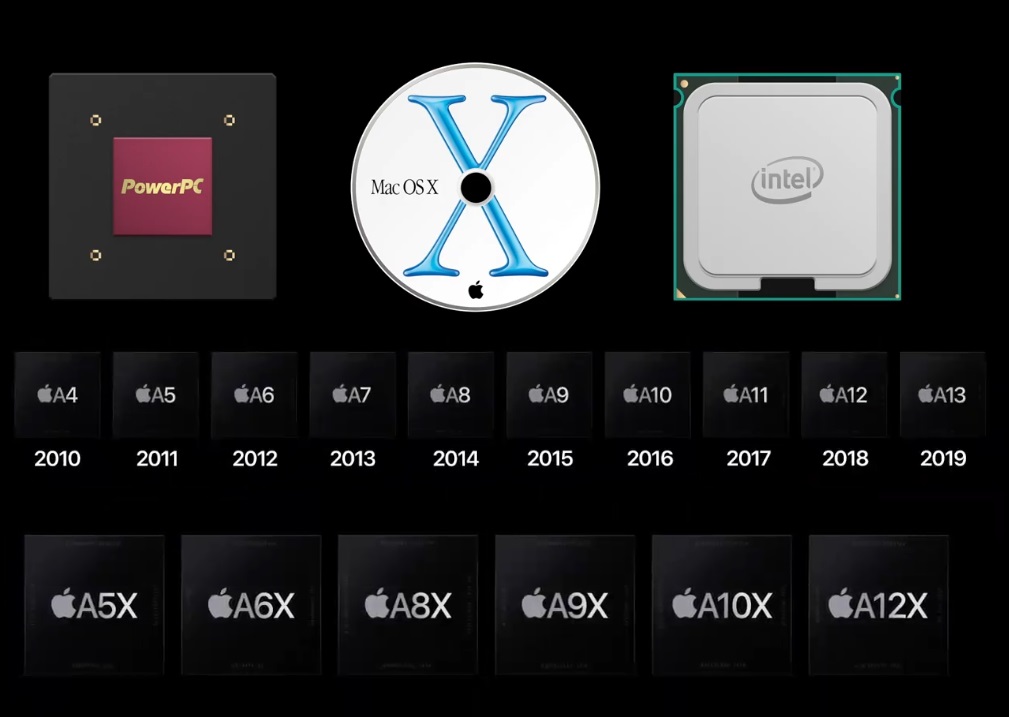 Apple anuncia Macs com os seus CPUs ARM | Aberto até de Madrugada