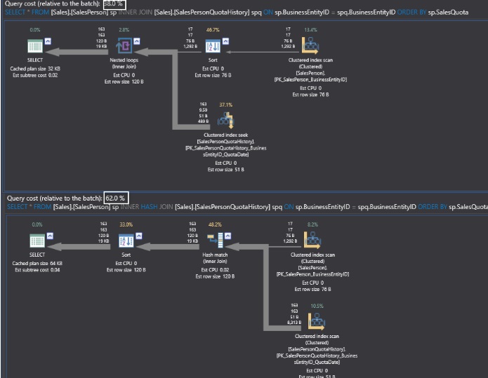 Sql Server Sql Server Query Execution Plans For Beginners Types And