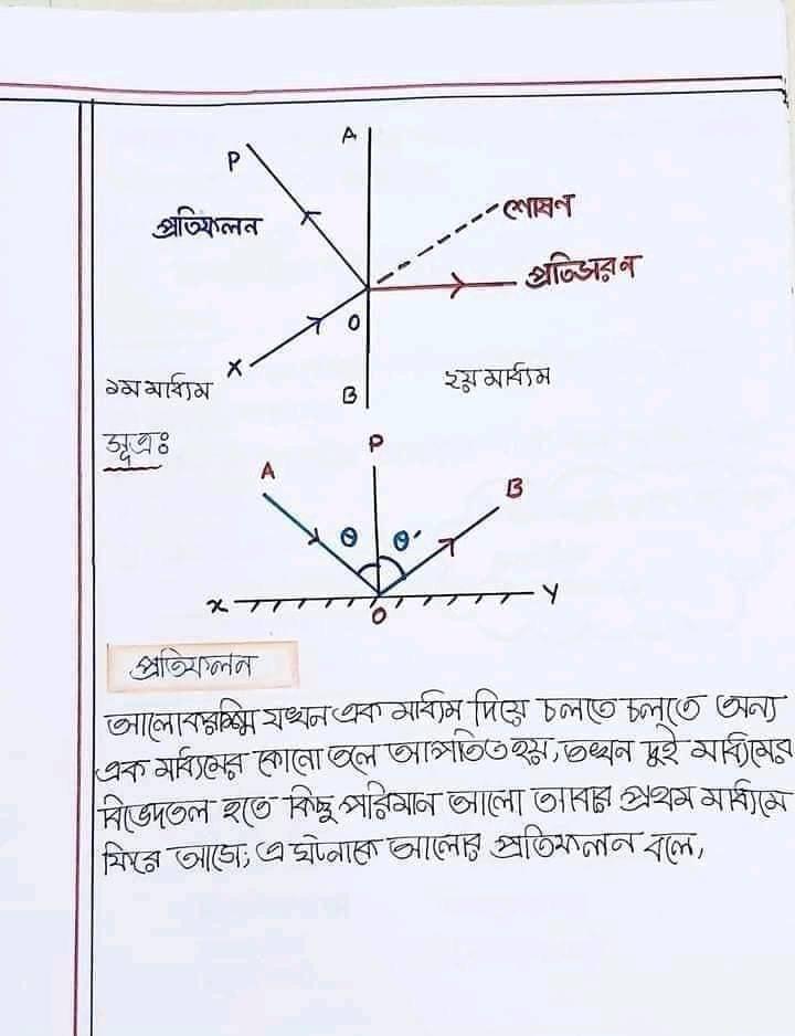 SSC Physics Chapter 8 Hand Note