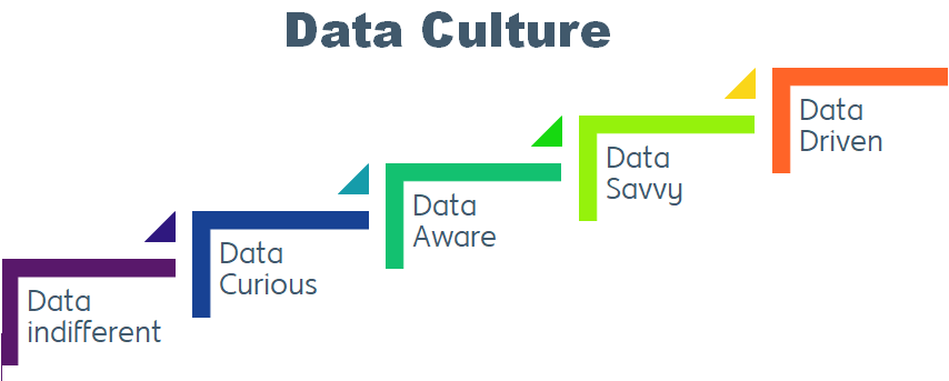 What is HR Data Governance? - WordofPrint