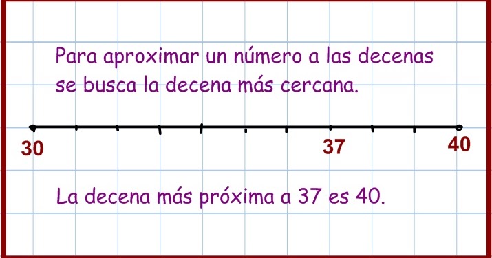 APRENDO ASÍ: APROXIMACIÓN A LA DECENA