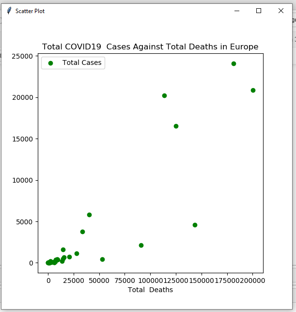 Simplified Python Data Analysis